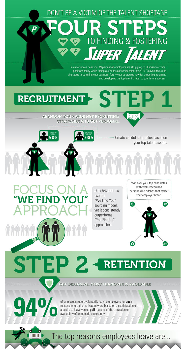 Paycom | Infographic: Talent Management